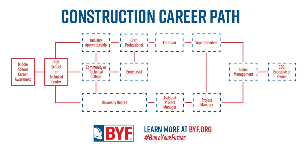 ABC of Michigan > Training & Safety